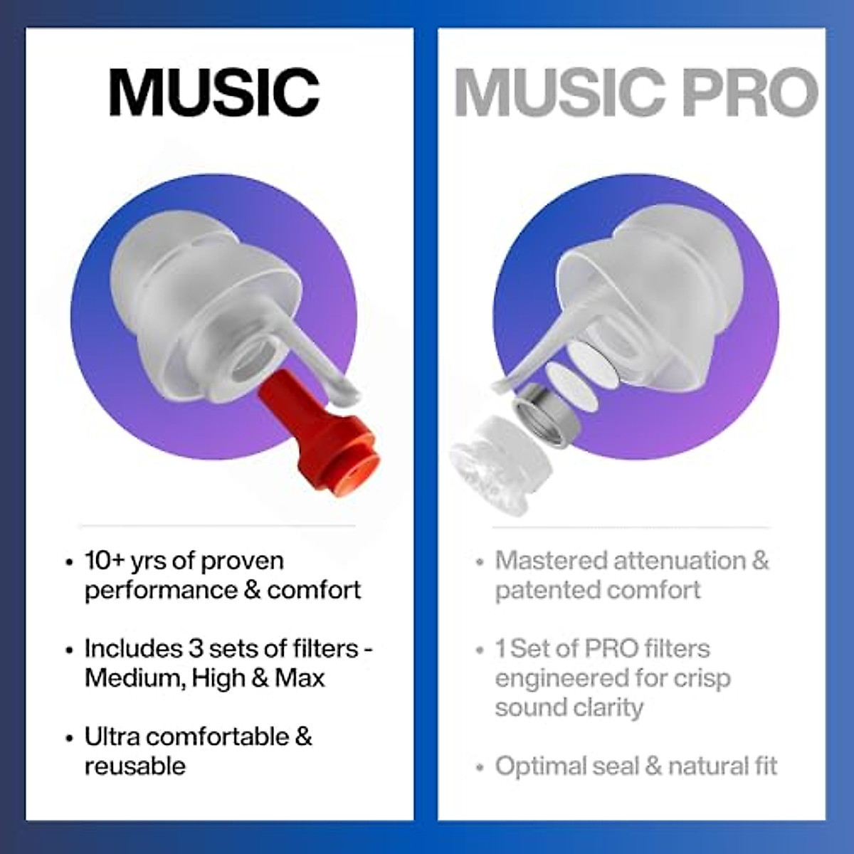 EarPeace Music - High Fidelity Concert Ear Plugs - Ear Protection for Concerts, Musicians and Live Events with Loud Music - Reusable/Hypoallergenic Earplugs - Noise Reduction Up to 26dB