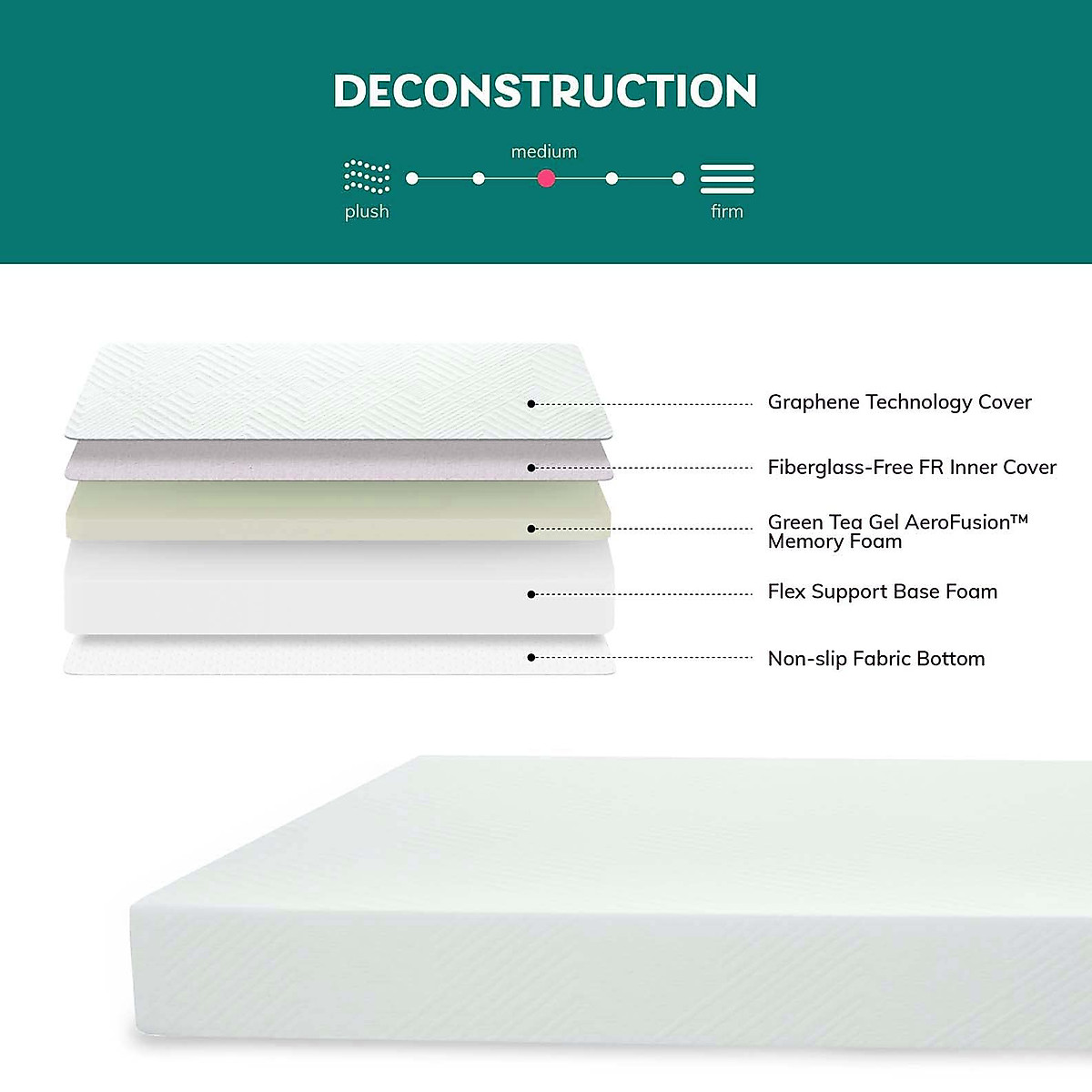 Queen Size Mattress, 10" Memory Foam Mattress with Green Tea & Cooling Gel Infused for Cool Sleep and Pressure Relief, Medium-Firm, Bed in A Box, Made in USA, CertiPUR-US Certified (Queen)