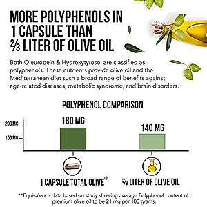 Total Olive® - Olive Leaf Extract (40% Oleuropein) Plus Olive Fruit Extract (20% Hydroxytyrosol) – Full Spectrum Extract Grown & Extracted in Spain – BioPerine Absorption Enhancement (60 Count)