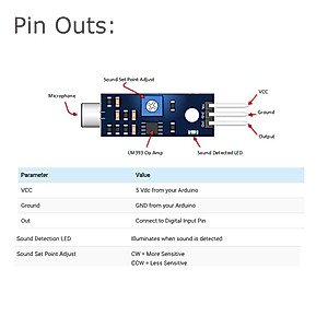 Stemedu LM393 Sound Sensor Module - High Sensitivity Microphone Sound Detection Sensor with 3.3-5V Digital Onboard Potentiometer Led Indicator for Ar-duino (Pack of 5)