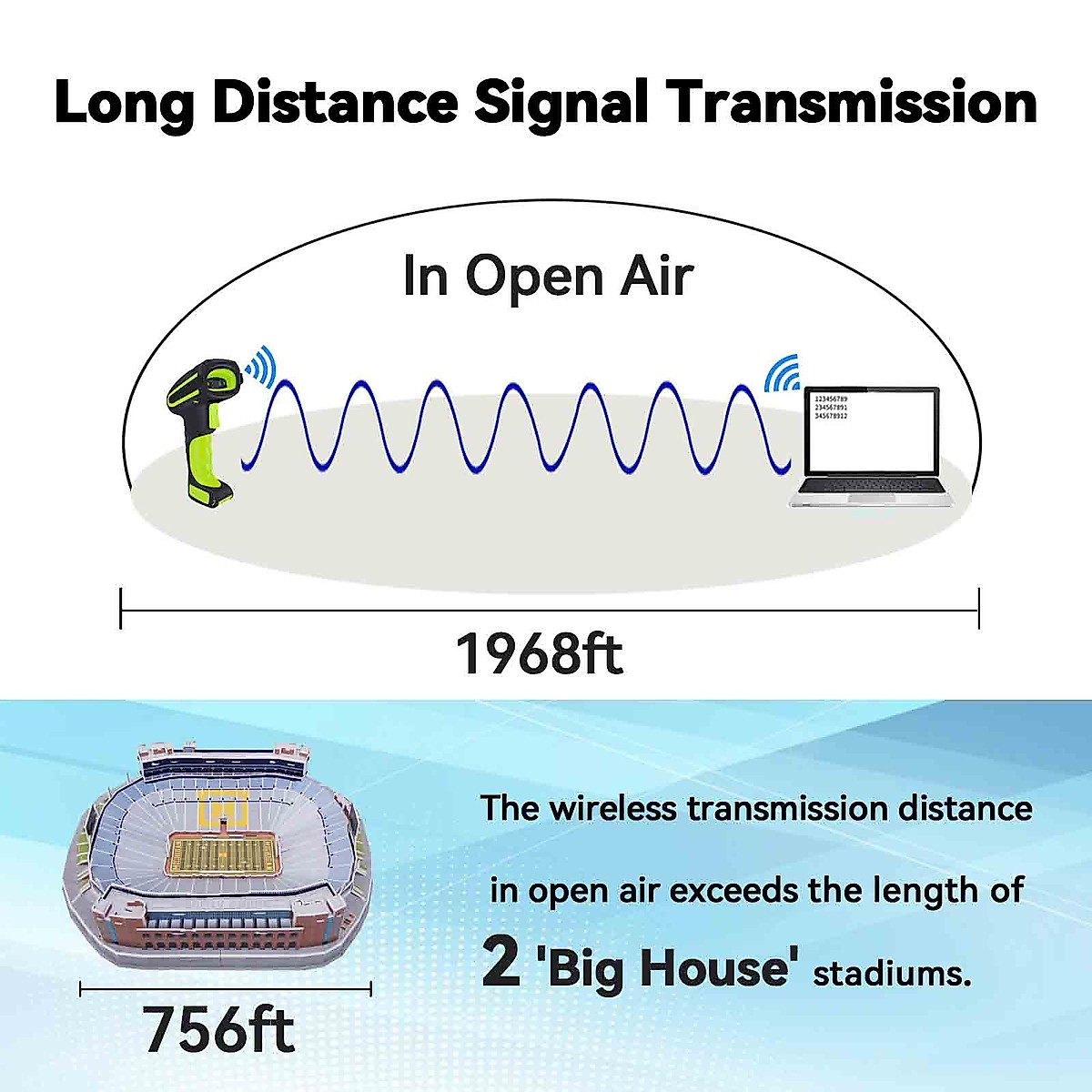 Alacrity Upgraded 2D Industrial Barcode Scanner with Wireless Charging Stand, 1968 Feet Transmission Distance 433Mhz Wireless & Bluetooth 2in1 Barcode Reader, Shock Dust Proof Hands Free, Green