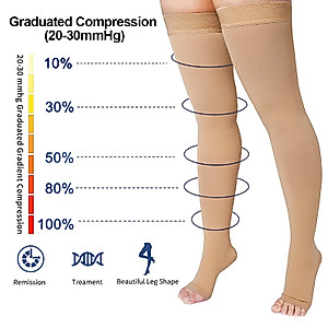 Thigh High 20-32 mmHg Compression Stocking Toeless Compression Socks for women & men circulation with Silicone Dot Band