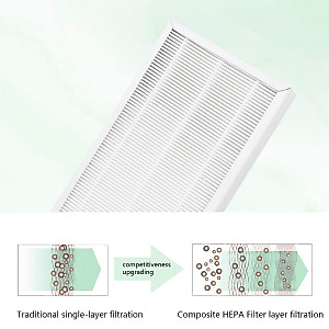 Drolma F1 Allergen Reduction Replacement Filter, Compatible with 3M Filtrete Device Models FAP-C01-F1 & FAP-T02-F1 Air Purifier, 2-Pack