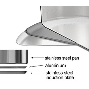 Cookever COOK304 Premium Cookware Non Stick Stainless Steel Multi Pot 5.5 Inch