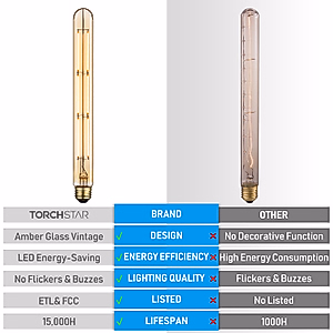 TORCHSTAR LED Vintage Filament Bulb T300, 9W 11.69Inch Long Tubular Edison Light Bulbs, E26 Base, Dimmable T10 Filament Decorative Bulb for Wall Lamp, Amber Glass, 2000K Soft Warm, ETL/FCC, Pack of 4