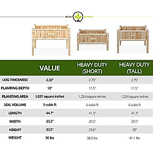 Boldly Growing Wooden Raised Planter Box with Legs - Large Elevated Outdoor Patio Cedar Garden Bed Kit to Grow Herbs and Vegetables - Unmatched Strength Lasts Years, Natural Rot-Resistant Wood