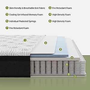 Avenco King Size Mattress, 10 Inch Hybrid Mattress with Gel Memory Foam, Individually Pocket Springs Mattress for Motion Isolation & Pressure Relief, CertiPUR-US Certified