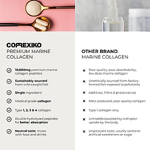 CORREXIKO Marine Collagen Powder Supplement Unflavored - 10,000mg Double Hydrolyzed Collagen Peptides per Serving - Formulated for Maximum Absorption - Hair, Skin & Nails - 5oz, 14 Servings