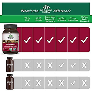 ORGANIC INDIA Triphala Herbal Supplement - Digestion & Colon Support, Immune System Support, Adaptogen, Nutrient Dense, Vegan, Gluten-Free, USDA Certified Organic, Non-GMO - 180 Capsules