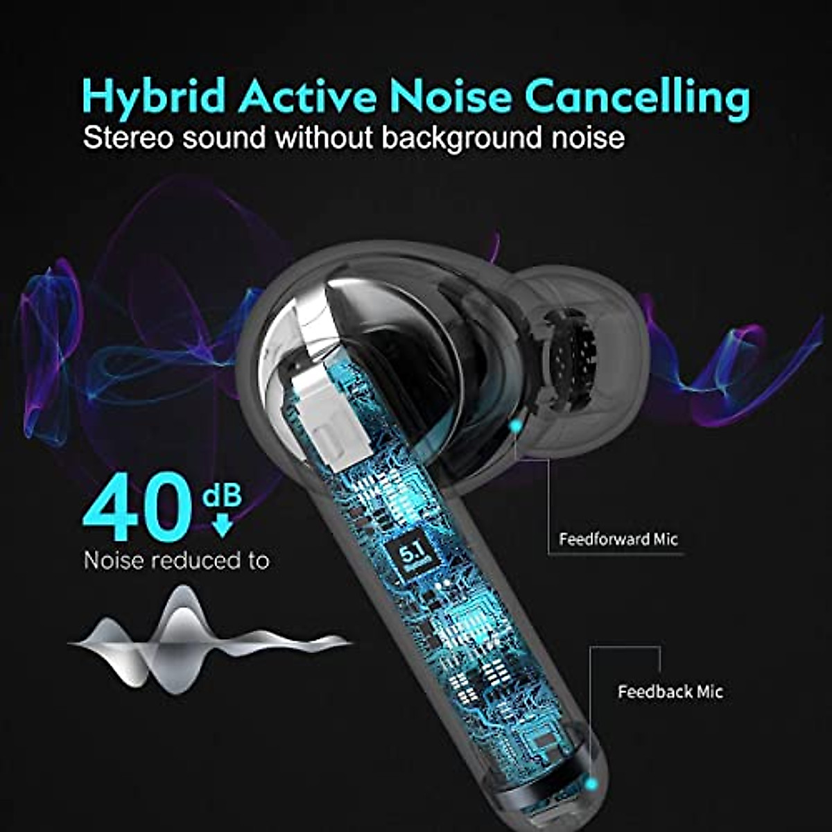 Wireless Headphones, Noise Canceling Bluetooth Headphones V5.3 Stereo IPX7 Waterproof in-Ear Sports with Mini Charging Case and Built-in Microphone E