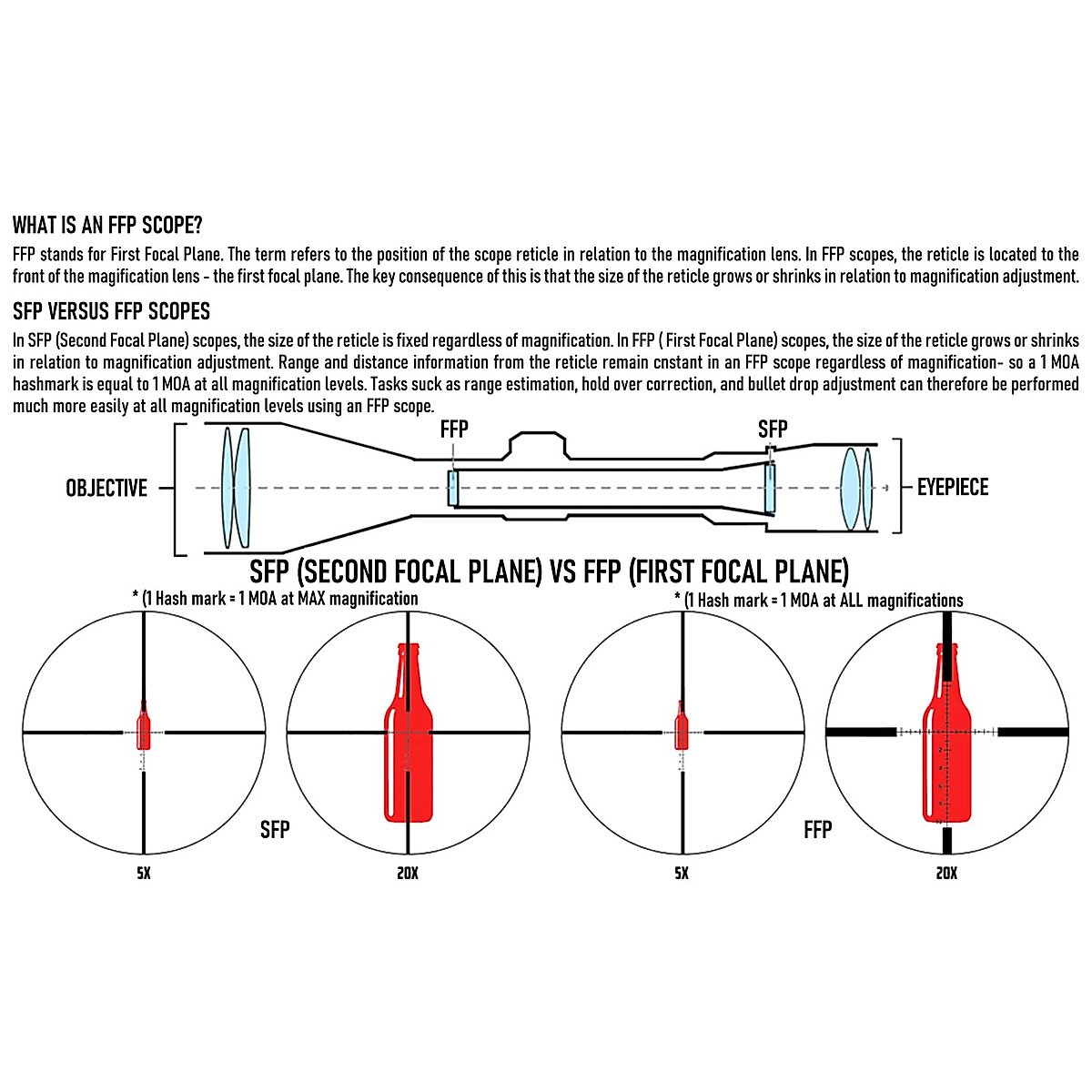 Monstrum G2 6-24x50 First Focal Plane FFP Rifle Scope with Illuminated Rangefinder Reticle and Parallax Adjustment | Black