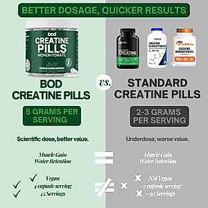 Goba Tea BOD Creatine Monohydrate Pills for Muscle Support, Vegan Pre or Post-Workout Creatine Capsules for Women and Men, 5g Micronized & Instantized Creatine per Serving, 45 Servings, 180 Capsules