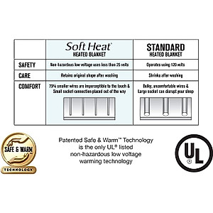 Perfect Fit SoftHeat | Smart Heated Electric Mattress Pad with Safe & Warm Low Voltage Technology, Micro-Plush Top, Twin, White