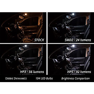 Diode Dynamics 194 HP5 LED Bulbs (Pair), Cool White (6000K)