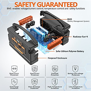 C INVERTER Portable Power Station 1000W, 1110Wh Lithium Polymer Battery Solar Generator Emergency Backup Power Supply for Outdoor Camping Home Road Trip Rv Adventure (Orange)