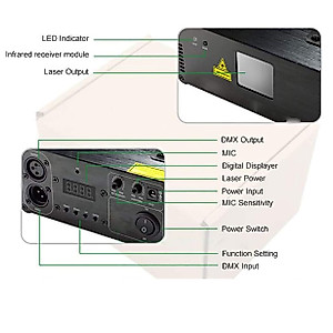 Sumger DJ Disco Stage Party Lights,Sound Activated Laser Light,DMX RGB Lazer Projector Lighting-Beam Effect with Remote Control for Christmas Halloween Karaoke Show KTV Bar Dance Gift Birthday Wedding