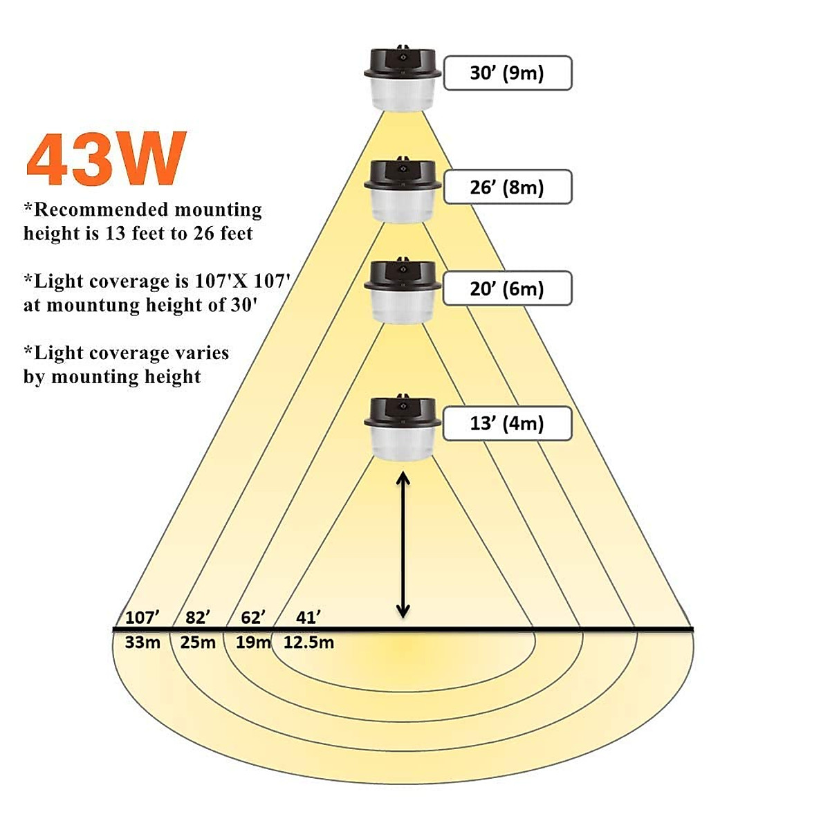 TERRASON LED Security Area Light 43 Watts - Barn Light Dusk to Dawn with Photocell - Ultra Bright Yard Light 5500 Lumens, 5000K, 400W Incandescent or 150W HID Light Equal