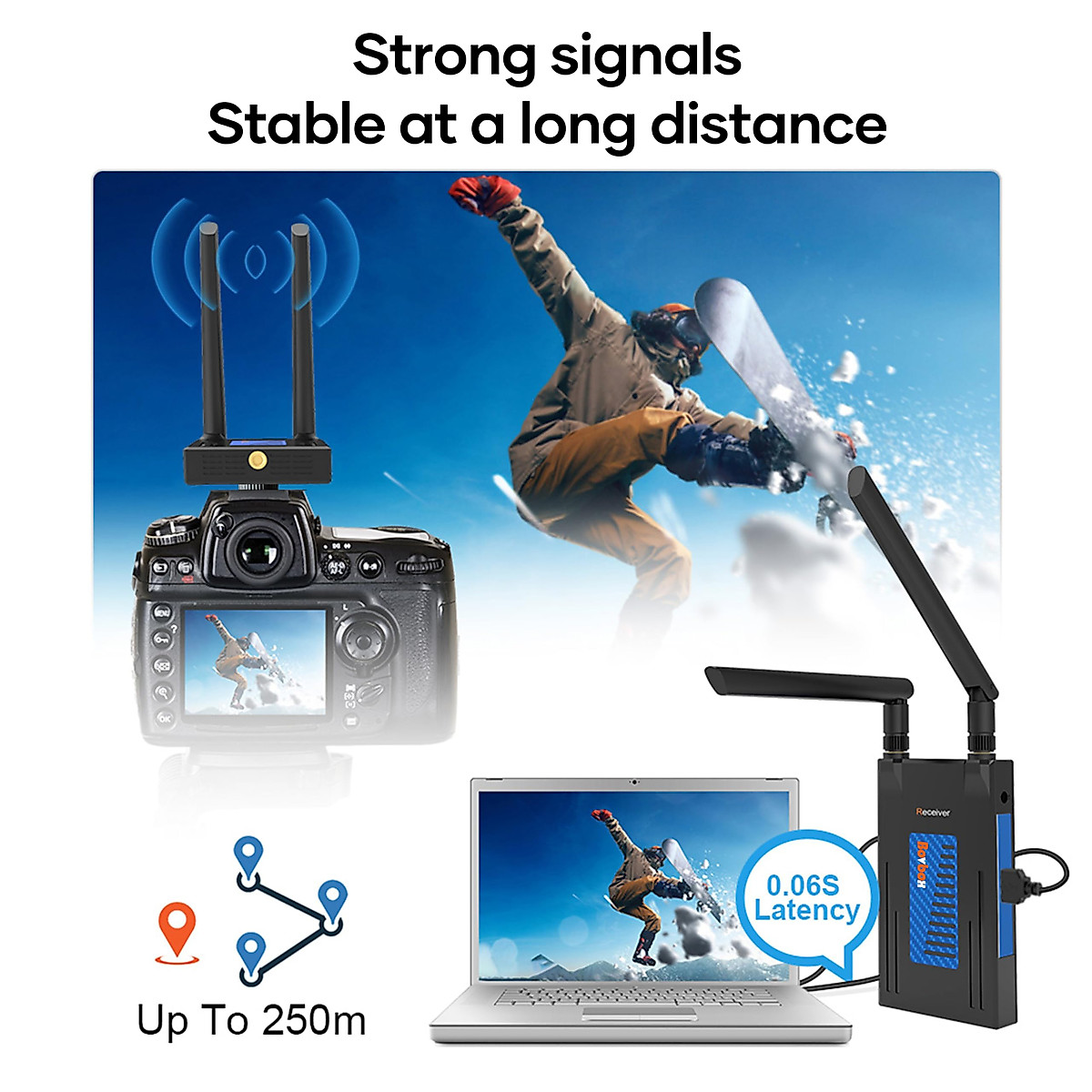 Wireless HDMI Transmitter and Receiver, 2.4/5G Supports 1080P Range up to 820ft Wireless Video Transmitter for TV with LoopOut and Support IR from PC/Laptop/Set-top/DSLR to Monitor/Projector/TV