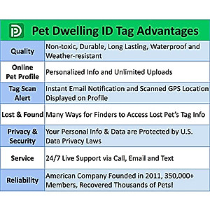Pet Dwelling Cool Symbol NFC - QR Code Pet ID Tag for Dogs and Cats Link to Online Pet Profile, and Instant Email Alert with Tag Scanned Location