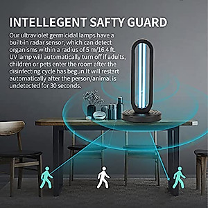 UV Light Sanitizer, Ultraviolet Light Sanitizer for Room，Air Freshener UV Lamp with Remote Control and Radar Monitor Sensor: Sterilize and Disinfect Every Room of Your Home for 15/30/60 Minutes