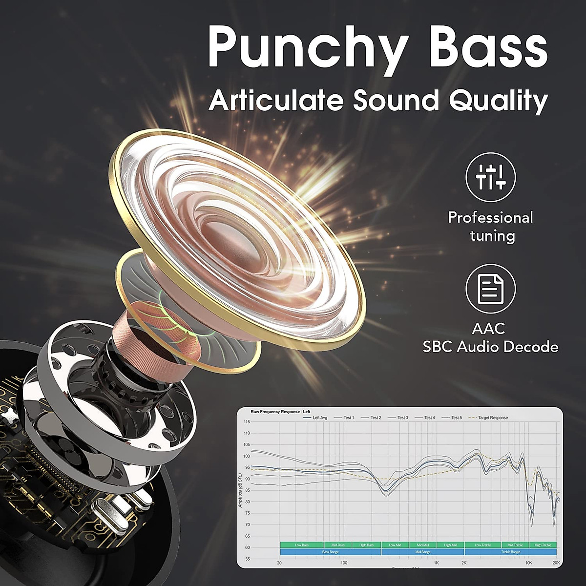 USBERG Wireless Headphones Bluetooth Earbuds with Mic, IPX7 Waterproof Sport Earbuds with Over Ear Hooks for Running Workout, USB-C Charging Box, Compatible with iPhone/Android