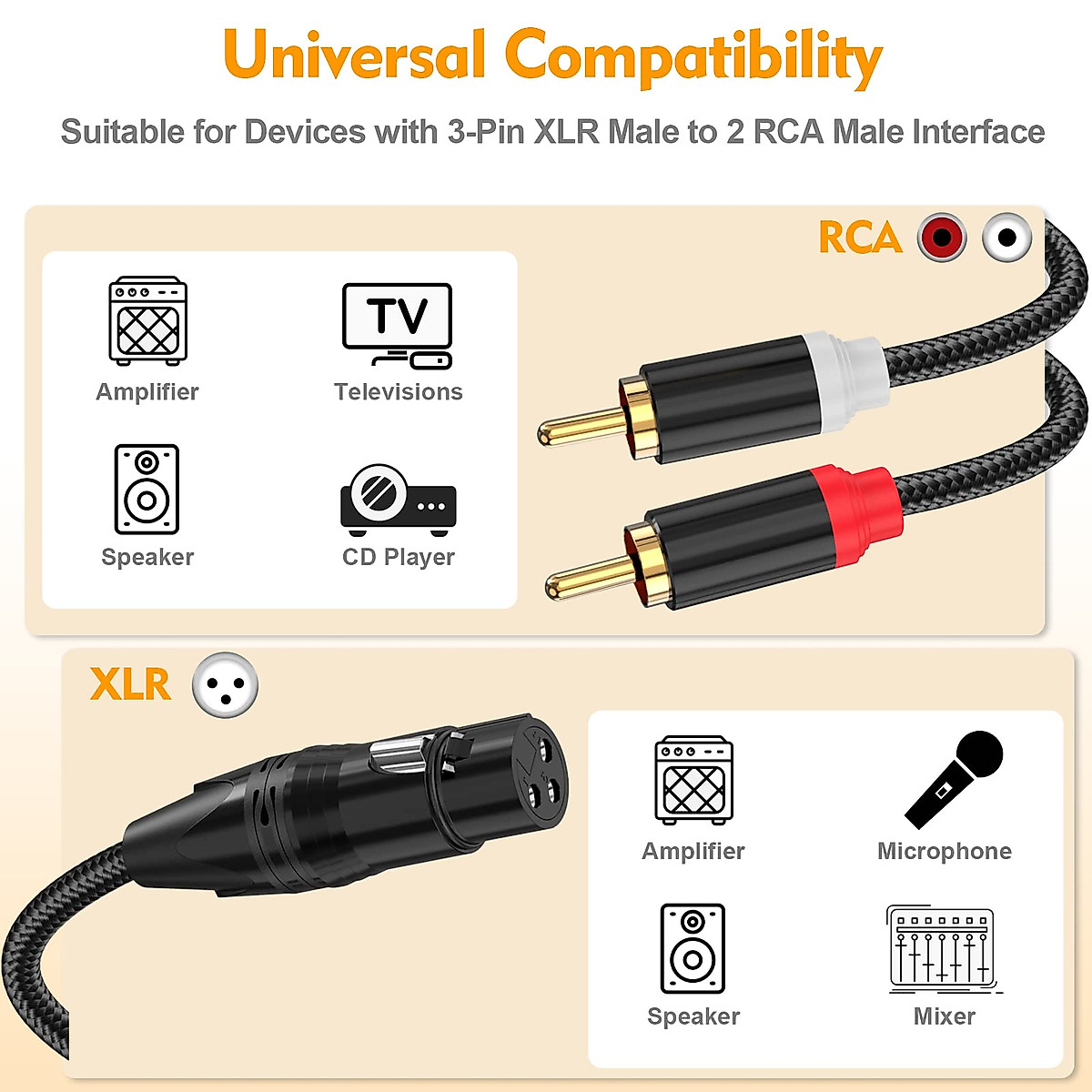 HOSONGIN XLR Female to Dual 2 RCA Male Y-Splitter Cable 3.3ft - Dual 2 RCA Male to 1 XLR Female Unbalanced Plug - Nylon Braided Jacket Gold-Plated Plug Double Shielding Cable, 3.3 Feet