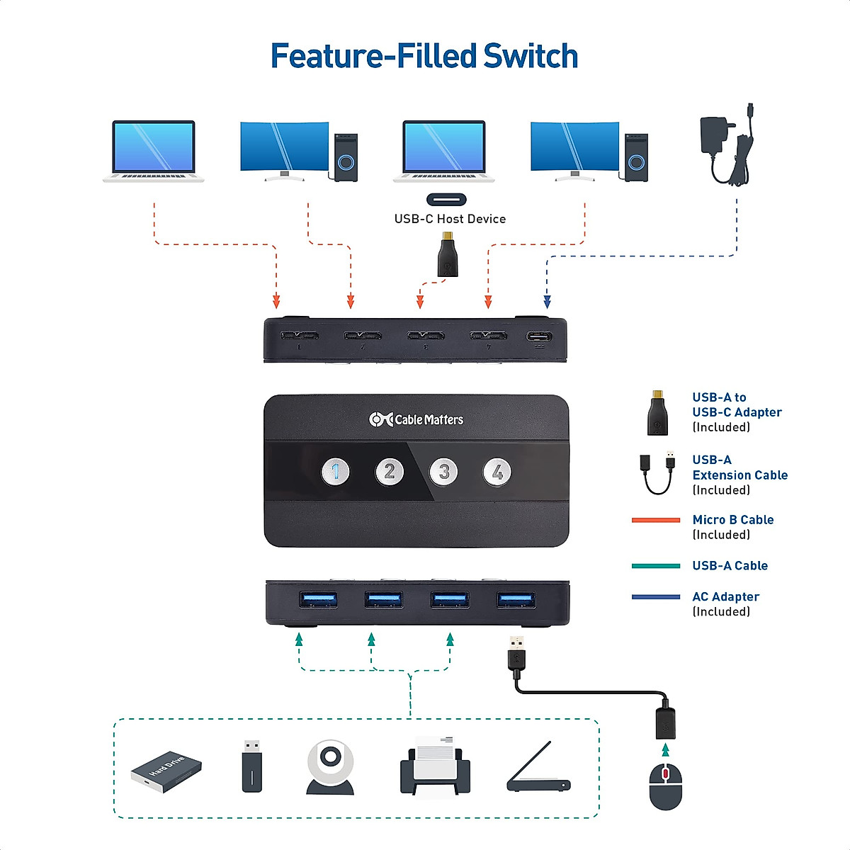 Cable Matters 4 Port USB 3.0 Switch USB Sharing Switch for 4 Computers and USB Peripherals - Button or Wireless Remote Control Switching - Includes a USB-C Adapter for USB-C USB4 and Thunderbolt 4
