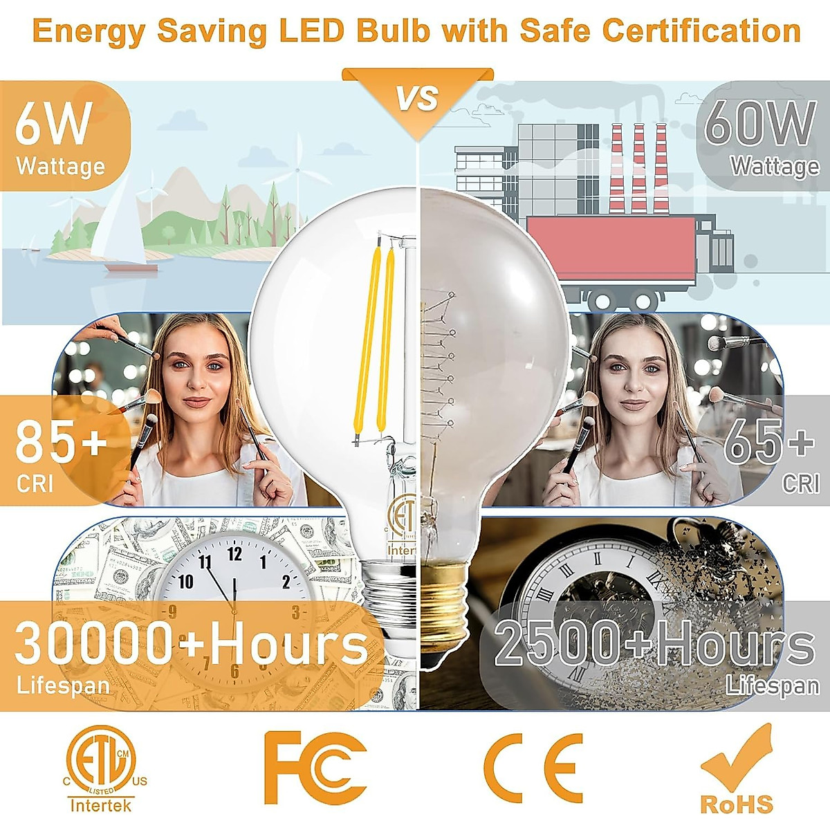 hansang 8 Pack G25 LED Edison Globe Light Bulbs, 3000K Soft White, E26 Base Round Light Bulbs for Bathroom Vanity, 6W 60W Incandescent Equivalent, CRI 85+, 600LM, AC 120V, Clear Glass, Non-dimmable
