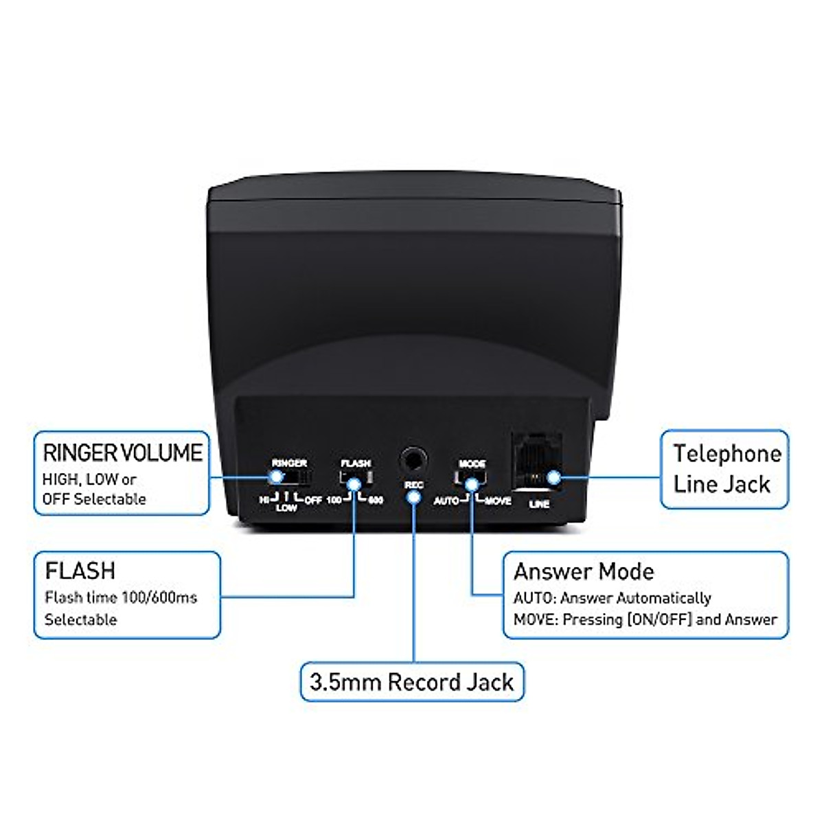 CALLANY Call Center Telephone with Noise Cancellation Headset (HT500)