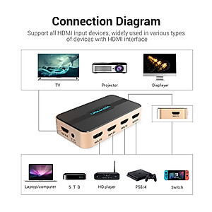 VENTION HDMI Switch 5 in 1 Out 4K@30Hz HDMI Selector Switch with IR Remote HDMI 1.4 HDCP 1.4 Support 4K HD 3D 1080P 2160P HDMI Switch Box for Roku, Apple TV, PS5/4/3, Fire Stick