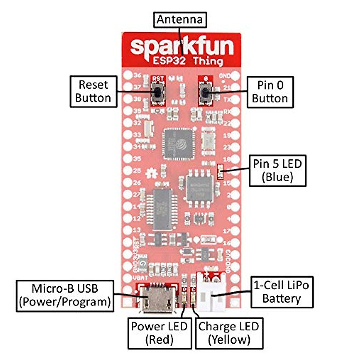 SparkFun ESP32 Thing Developement Board WiFi & microcontroller Compatible with Bluetooth for IoT & prototyping Projects w/Integrated LiPo Battery Charger 4MB Flash Memory 3 to 3.6V Operating Range