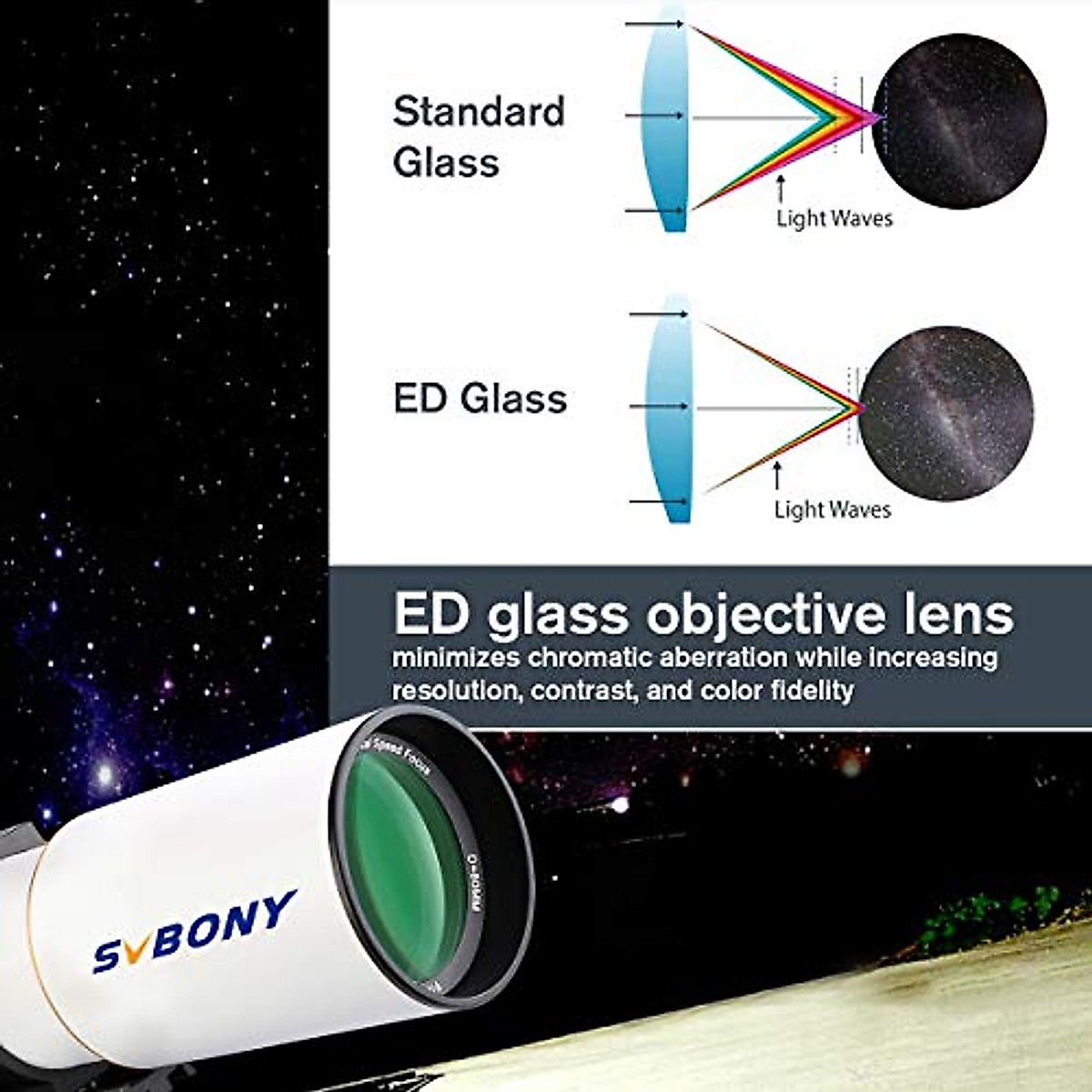 SVBONY SV503 Telescope, 80ED F7 Telescope OTA, 2 inches Dual Speed Focuser, Bundle with SA402 Tripod 1/4 inches Quick Shoe Plate, for Astrophotography