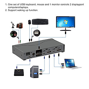 CKLau 4Kx2K@60Hz 2 Port Displayport KVM Switch with Audio and Cables, DP 1.2 Dual Port KVM Switch Displayport for 2 Computers Sharing Single Keyboard Mouse Monitor