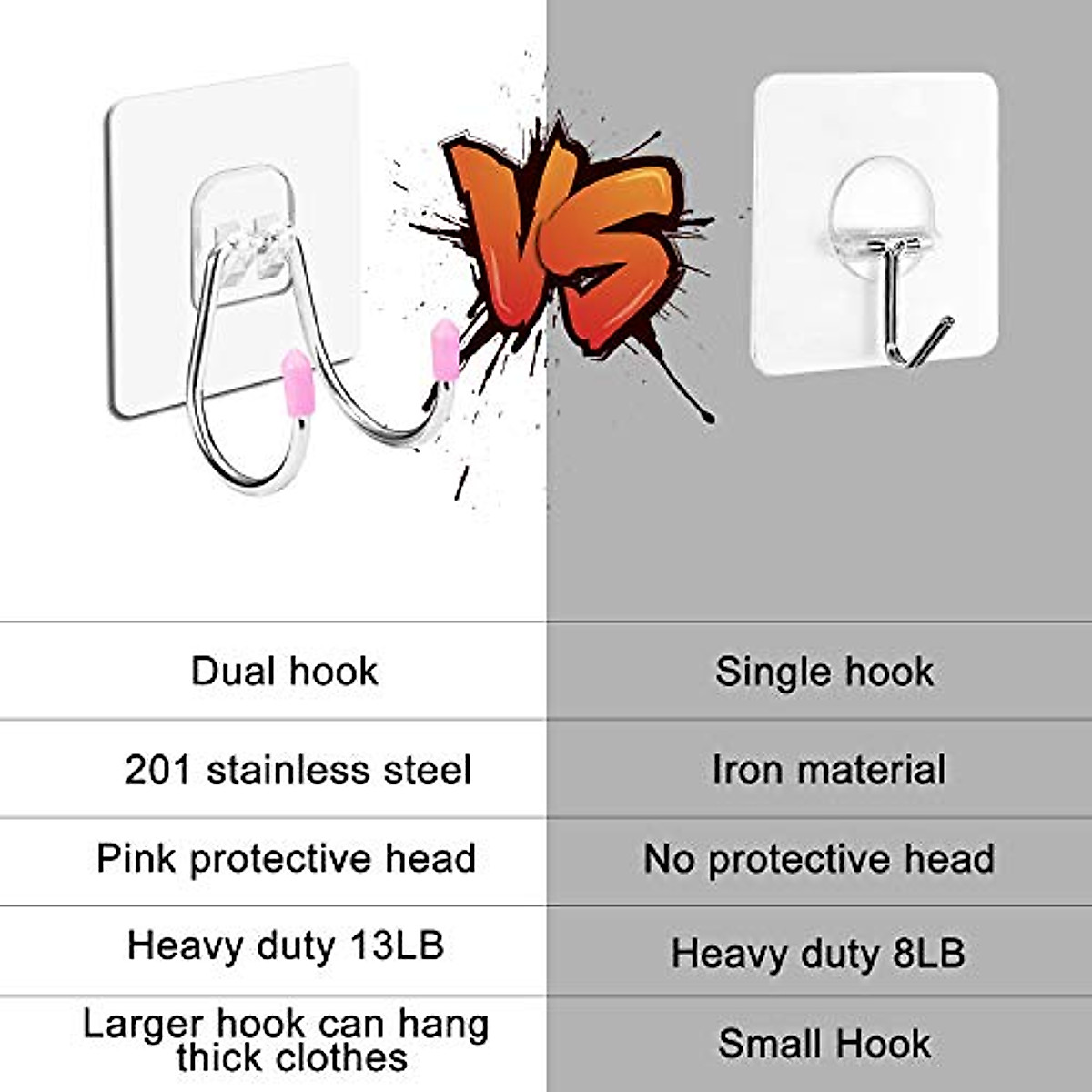CGBE Adhesive Hooks, 5PCS Wall Hooks for Hanging Heavy Duty 13LB Clear Seamless Dual Head Self Sticky Hooks, Waterproof and OilProof Large Removable Hooks for Kitchen Bathroom Shower Use