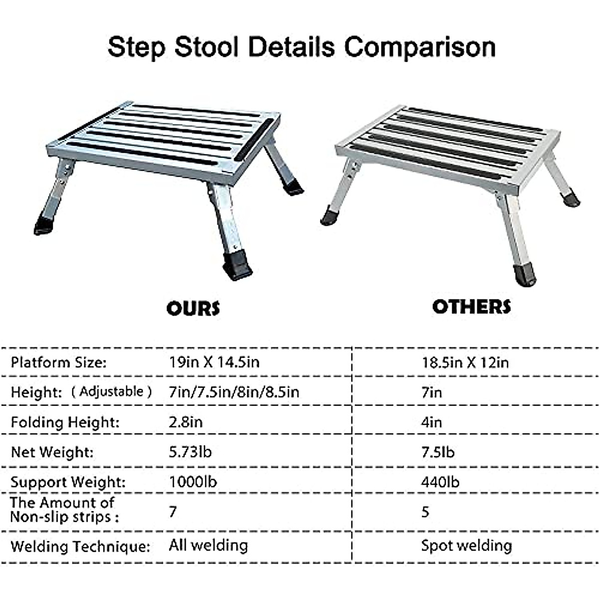 HELESIN RV-Folding-Step, 19" x 14.5" Aluminum Platform Step and Ladder Supports Up to 1,000lbs, Includes Non-Slip Rubber Feet, More Stable for Trailer, Motorhome, SUV, Camping