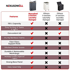Nexusdwell 150L Large Laundry Hamper 2 Section with Removable Bags & Bamboo Handles- Sturdy Double laundry Basket with Lid and Divider- Grey Dual Laundry Hampers for Bedroom-Double Hamper