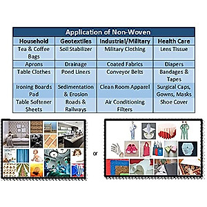 AK TRADING CO. Nonwoven 100% Polypropylene Fabric | Non-Woven Spunbond Interfacing for Sewing and Filters, 42 GSM (Medium Weight) (60" Wide, White - 10 Yards)