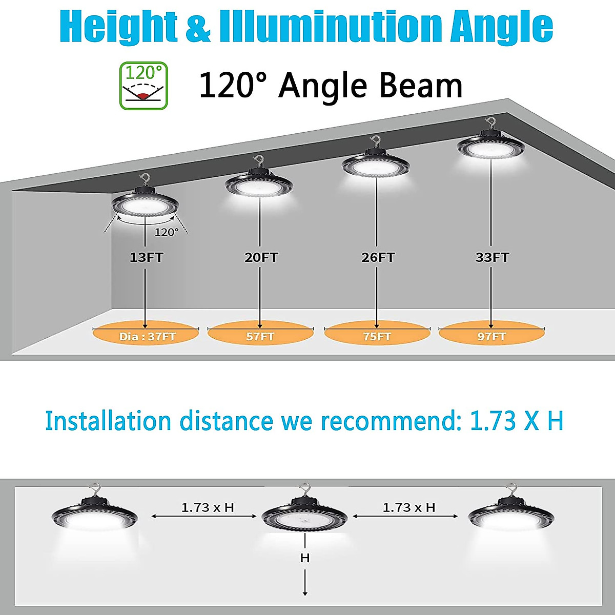 480V 240W UFO LED High Bay Light, 38400LM 5000K 1-10V Dimmable LED Shop Light, 5ft Cord 1000W HID/HPS Equivalent LED Warehouse Workshop Light, IP65 Waterproof DLC ETL Certified (240)