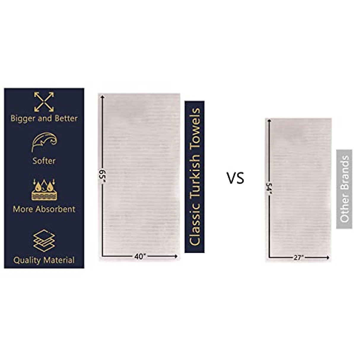 Classic Turkish Towels - Premium Oversized Ribbed Bath Sheets, Luxury 100% Turkish Cotton, Extra Large, Absorbent, Quick Dry Bathroom Towels, 40x65 inches, Set of 3 (Almond Beige)