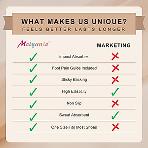 Metatarsal Pads Women | Heel Inserts for Women | Ball of Foot Cushions (2 Pairs Foot Pads) All Day Pain Relief and Comfort One Size Fits Shoe Inserts for Women Foot Pads Metatarsal Pads Women (Clear)