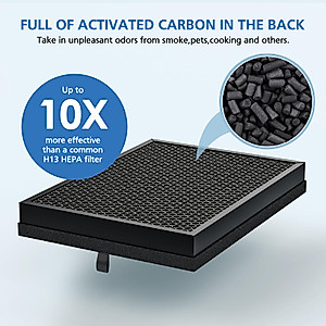 400 Air Purifier Replacement Filter HEPA Filter Compatible with 400 Air Purifier, 3-in-1 HEPA with Activated Carbon Filter Attach 99.97% of Pet Dander, Smoke, Pollen, 2 Pack