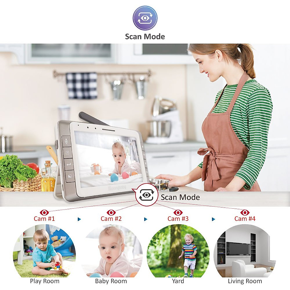 Moonybaby Replacement Monitor, Only for Camera's S/N Number Start with 19