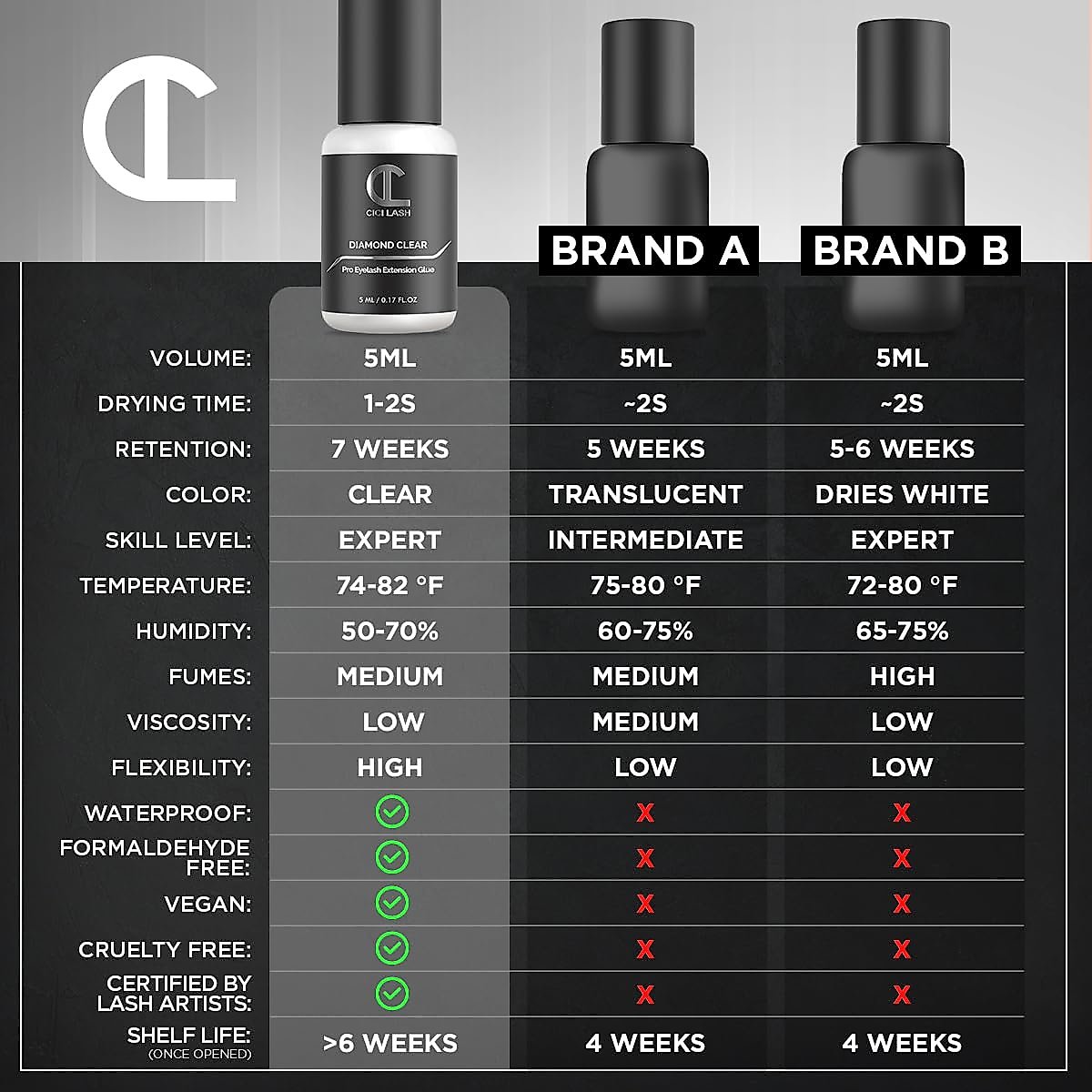 Diamond Clear Eyelash Extension Glue for Professionals - Maximum 7 Week Retention / 1-2 Second Drying Time Semi Permanent Individual/Volume Lash Glue with Transparent Color - Latex Free 5ML/0.17 FL.OZ