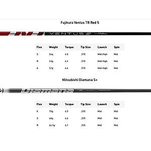 TaylorMade Golf -STEALTH2 DRIVER VENTUSTR5 10.5/RIGHT HAND STIFF
