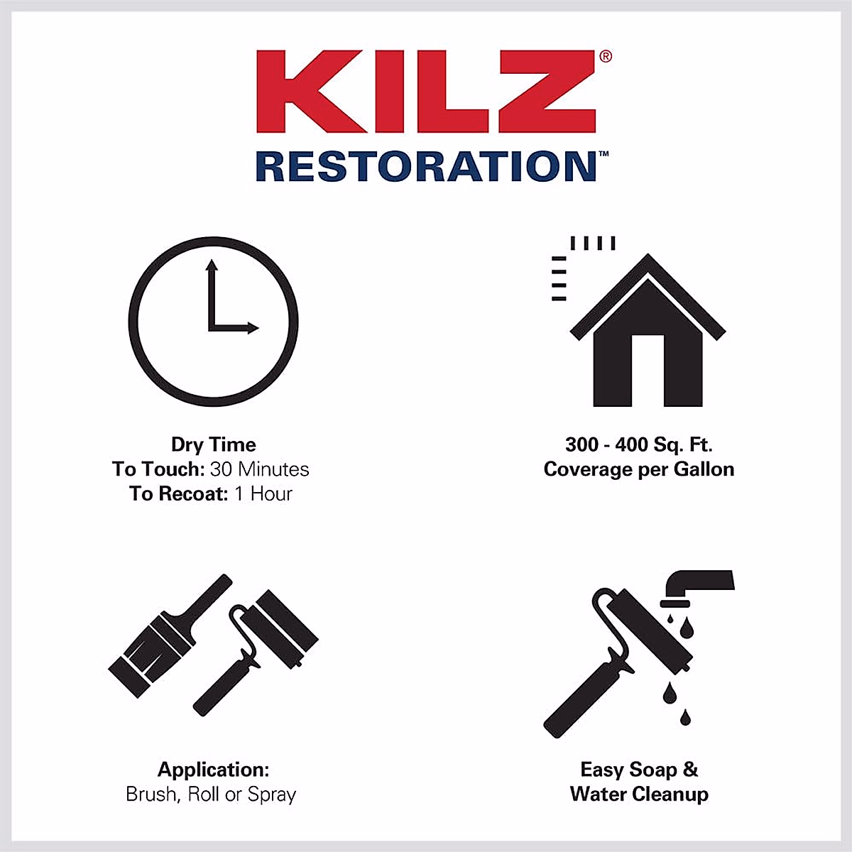 KILZ Restoration Primer, Interior, 5 Gallon