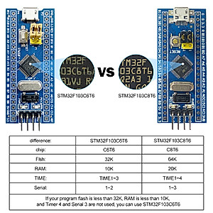 ST-Link STM32 Emulator, Aideepen ST Link V2 Programmer Unit Emulator Downloader (Random Color)+2PCS 40pin STM32F103C6T6 ARM STM32 SWD Minimum System Board