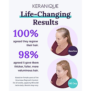 Keranique Hair Growth Products Set 2% Minoxidil Hair Regrowth Treatment for Women - Deep Hydrating Shampoo and Conditioner - Hair Thickening & Volumizing Spray - Hair Loss Treatment System - Full Kit