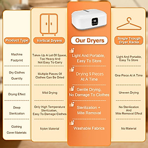 Portable Clothes Dryer, Mini Dryer with 4PCS Folding Clothes Hanger & Remote Control, Compact Foldable Small Dryer Machine, Portable Dryer Machine for Apartments, RV, Home, Travel