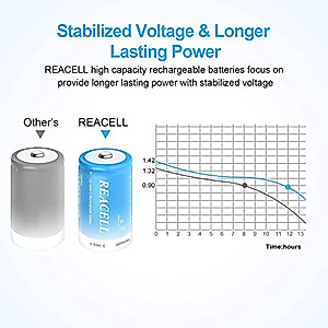 REACELL Rechargeable C Cell 5000mAh, C Size Rechargeable Batteries Long Lasting C Batteries with Storage Case, 4 Counts