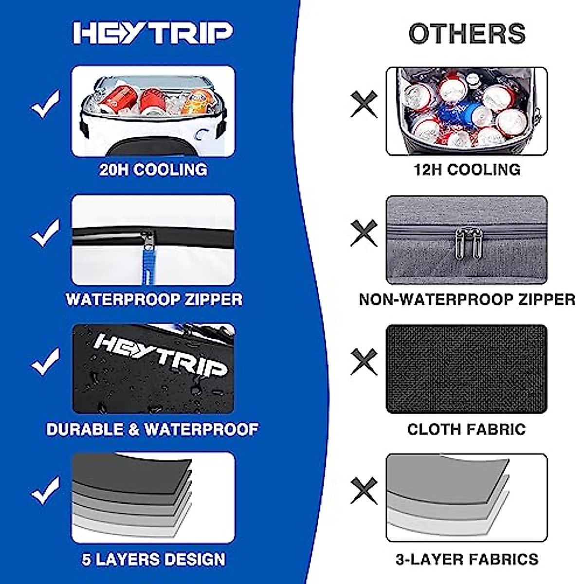 Heytrip Cooler Backpack 54 Cans Insulated Cooler Bag with Sternum Strap, Keep Freeze for 20 Hours, Waterproof & Leak-Proof Cooler with Multi-Compartments(White)